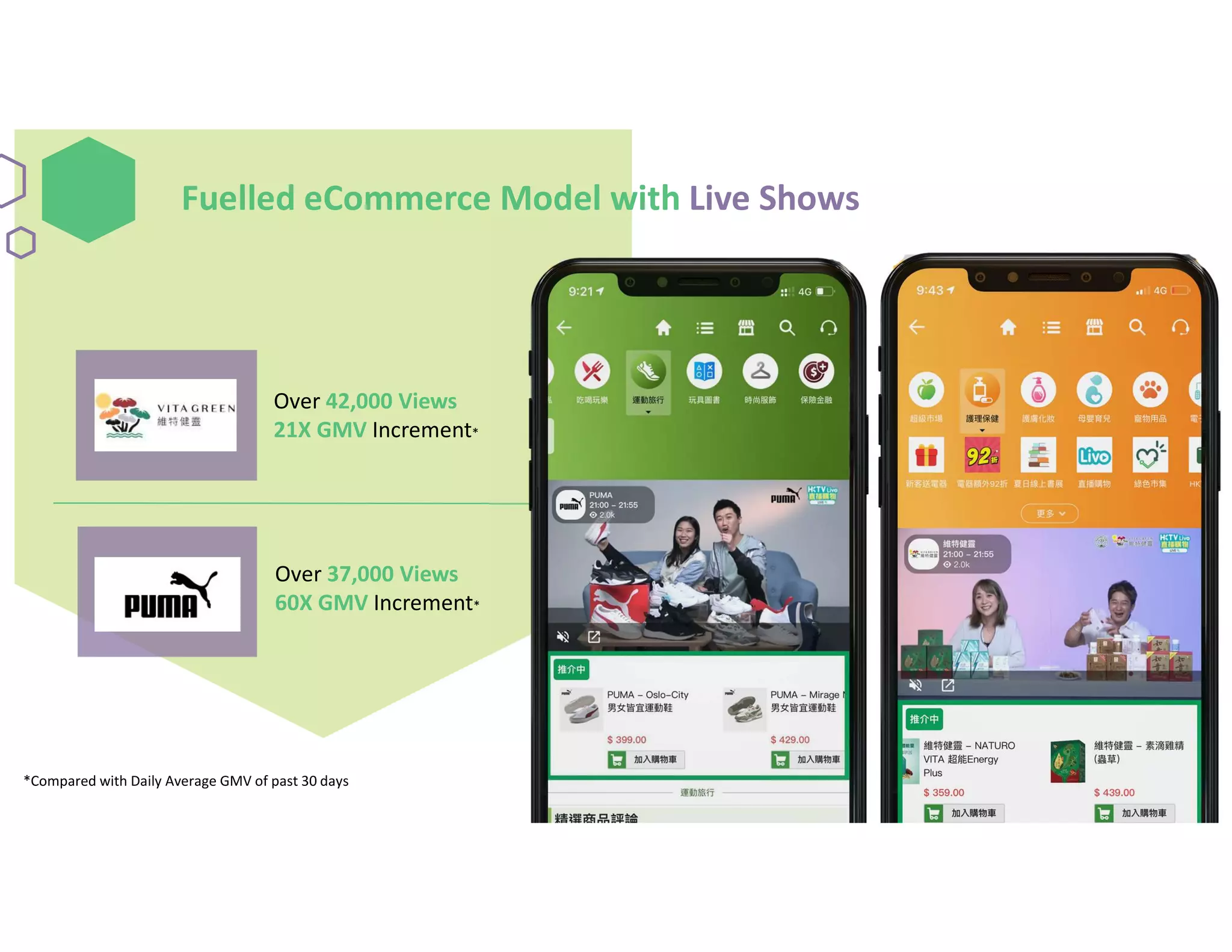 HKTVMall: Leading Technology Evolution for eCommerce Industry | PDF