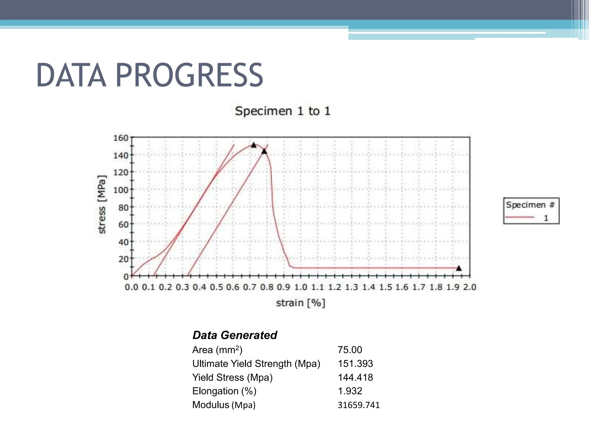 FYP PROGRESS PRESENTATION FOR WELDING INSPECTIO | PPTX