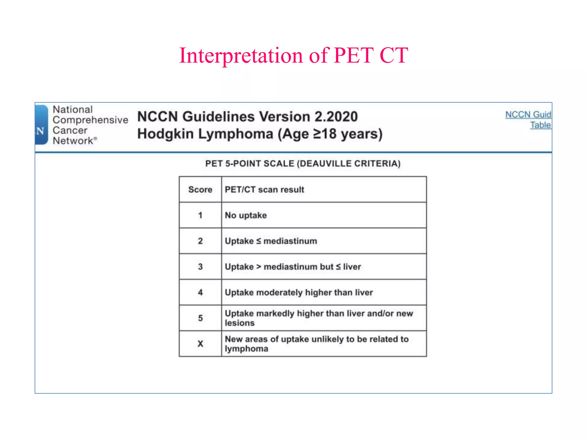 Hodgkin Lymphoma: Confusion to Consensus in 2020. | PPT