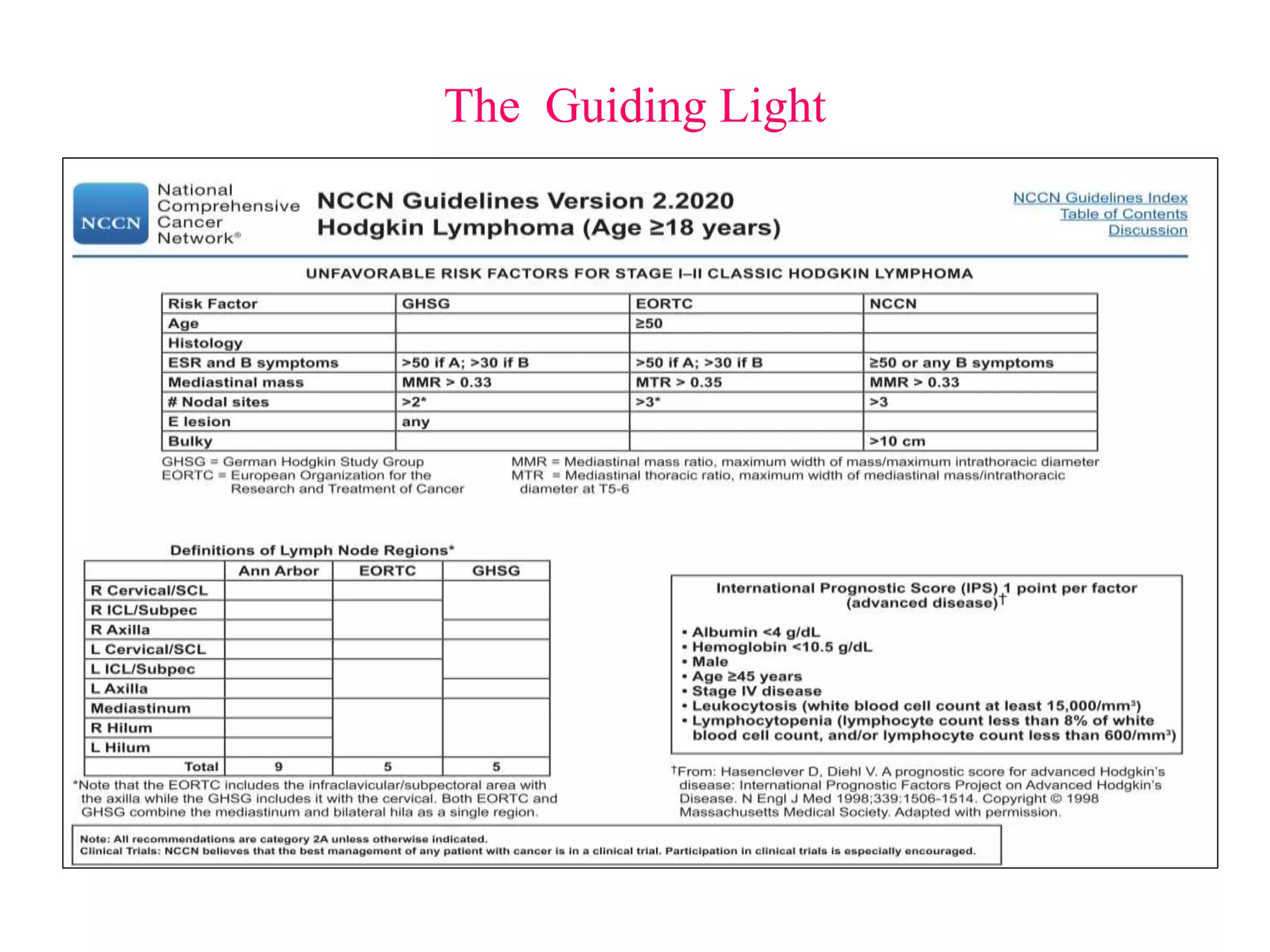 Hodgkin Lymphoma: Confusion to Consensus in 2020. | PPT