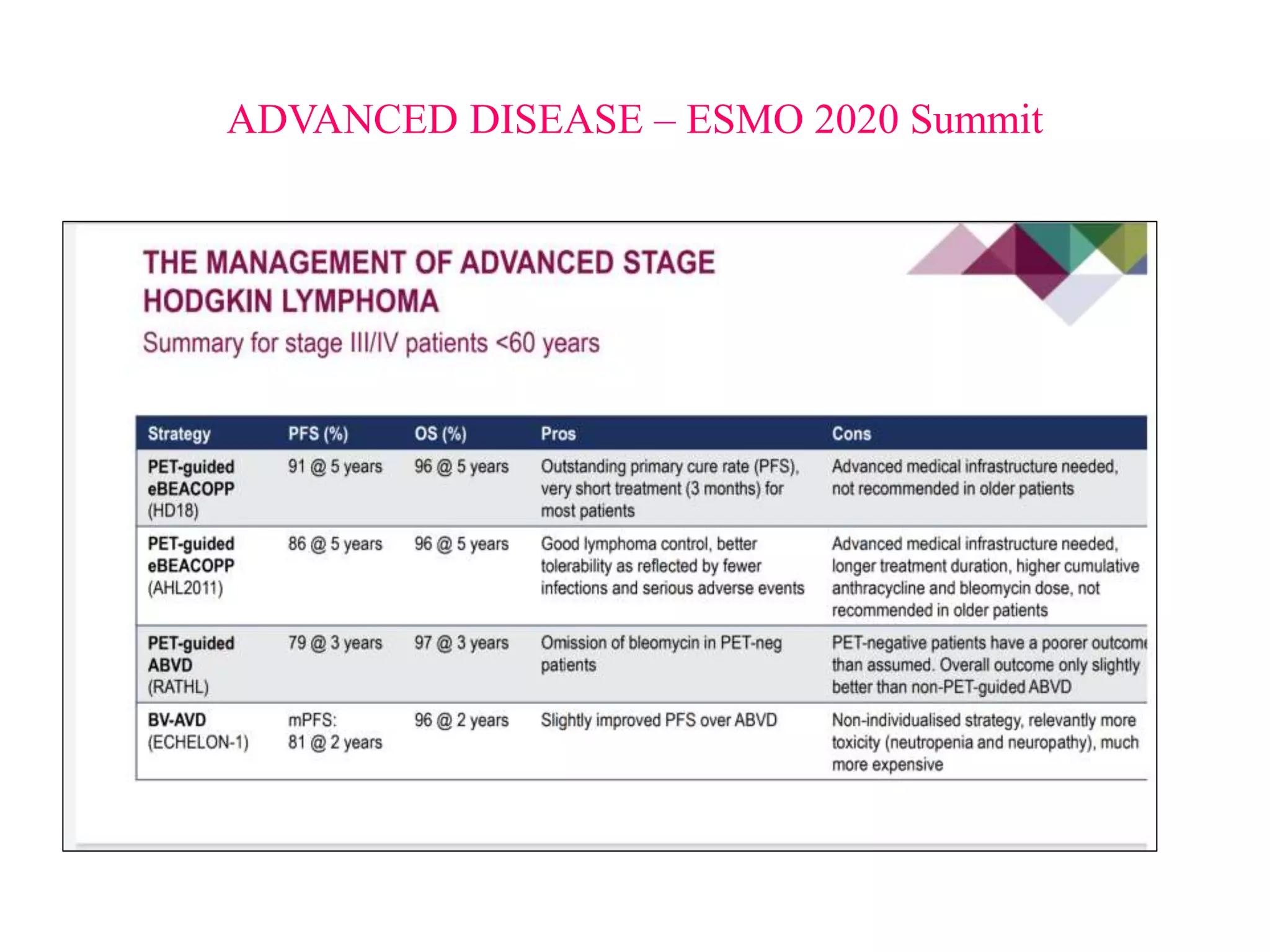 Hodgkin Lymphoma: Confusion to Consensus in 2020. | PPT