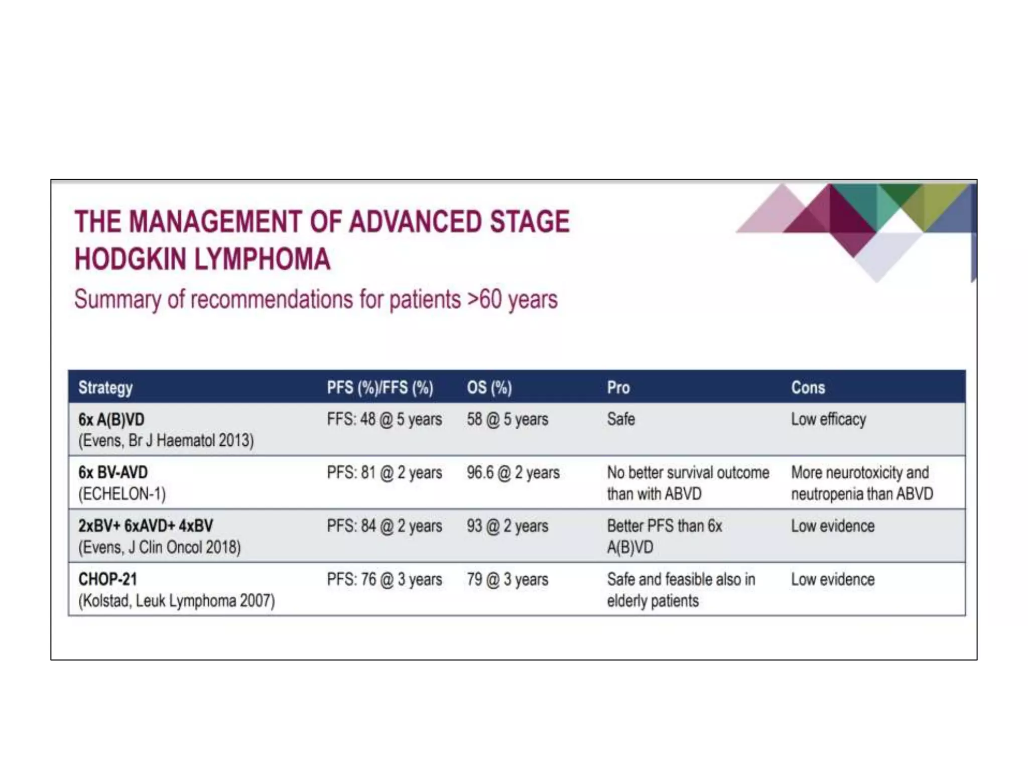 Hodgkin Lymphoma: Confusion to Consensus in 2020. | PPT