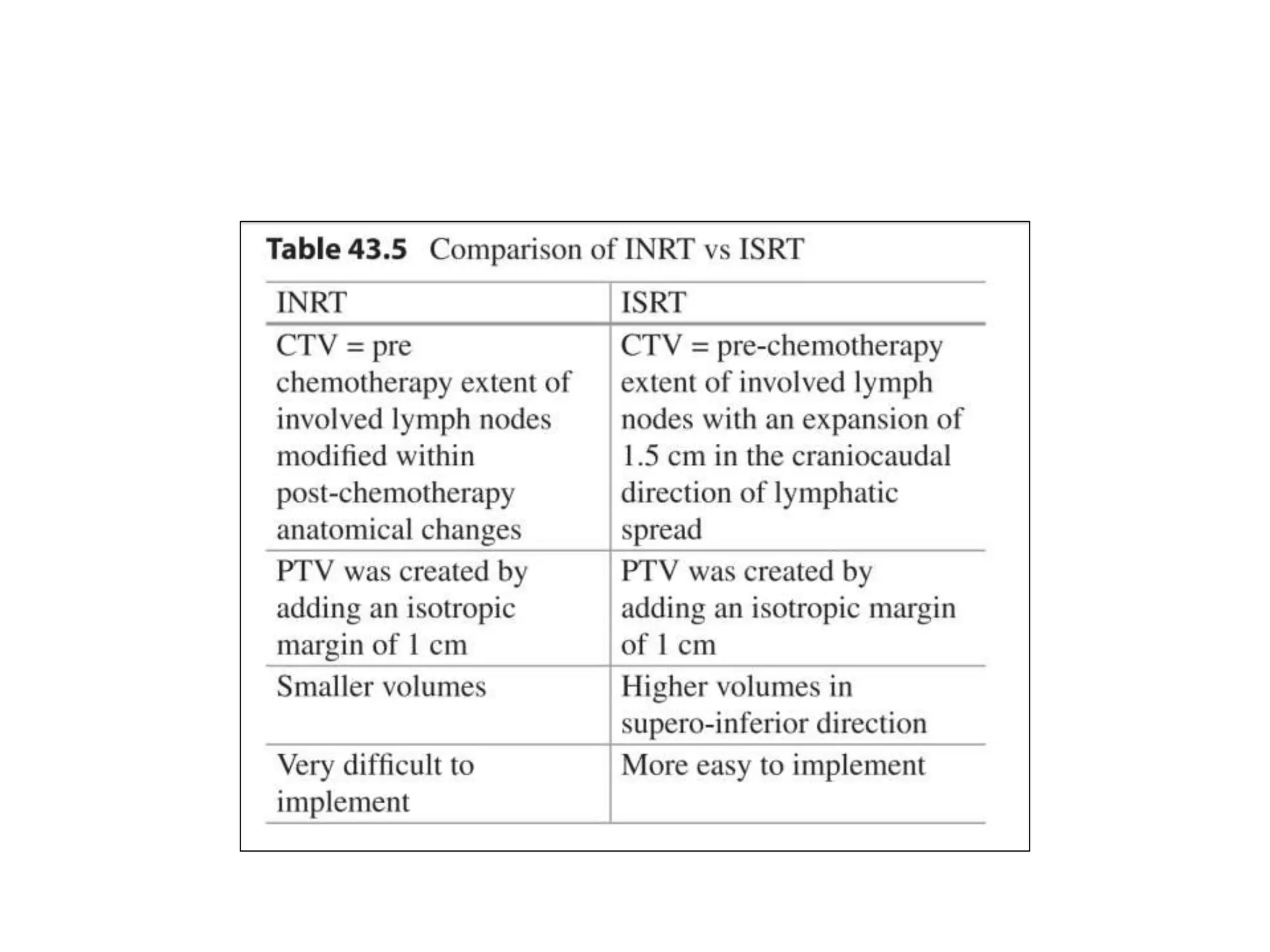 Hodgkin Lymphoma: Confusion to Consensus in 2020. | PPT