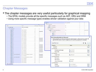 HL7 DFDL with WebSphere Message Broker | PPT