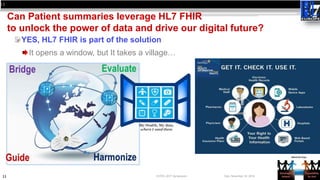 Innovation pre-empts Standardization – The FHIR Experience | PPT | Free Download