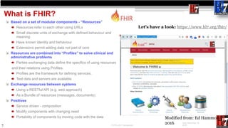 Innovation pre-empts Standardization – The FHIR Experience | PPT | Free ...