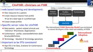 Innovation pre-empts Standardization – The FHIR Experience | PPT | Free ...