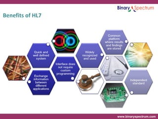 Hl7 Message Standard | PPT