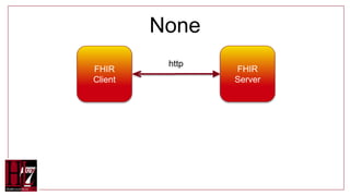 A whistlestop tour of FHIR API authentication and authorization | PPT
