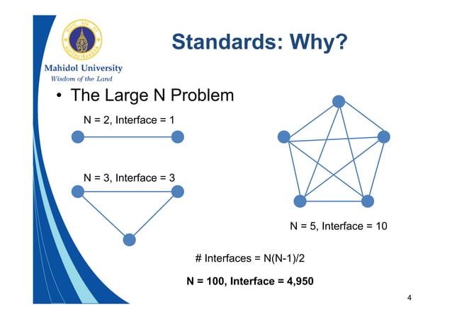 HL7 Clinical Document Architecture: Overview and Applications | PPT