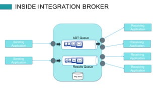 Healthcare Integration fundamentals - Part 2 | PPTX