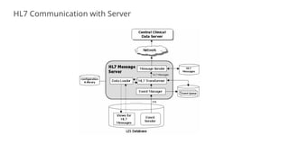 HL7-seven levels of the Open System Interconnection (OSI) model | PPTX