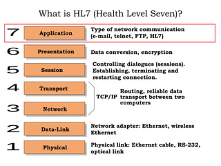 HL7 STANDARDS IN DATA CONTENT STANDARDIZATION | PPT