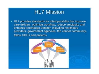 HL7 STANDARDS IN DATA CONTENT STANDARDIZATION | PPT
