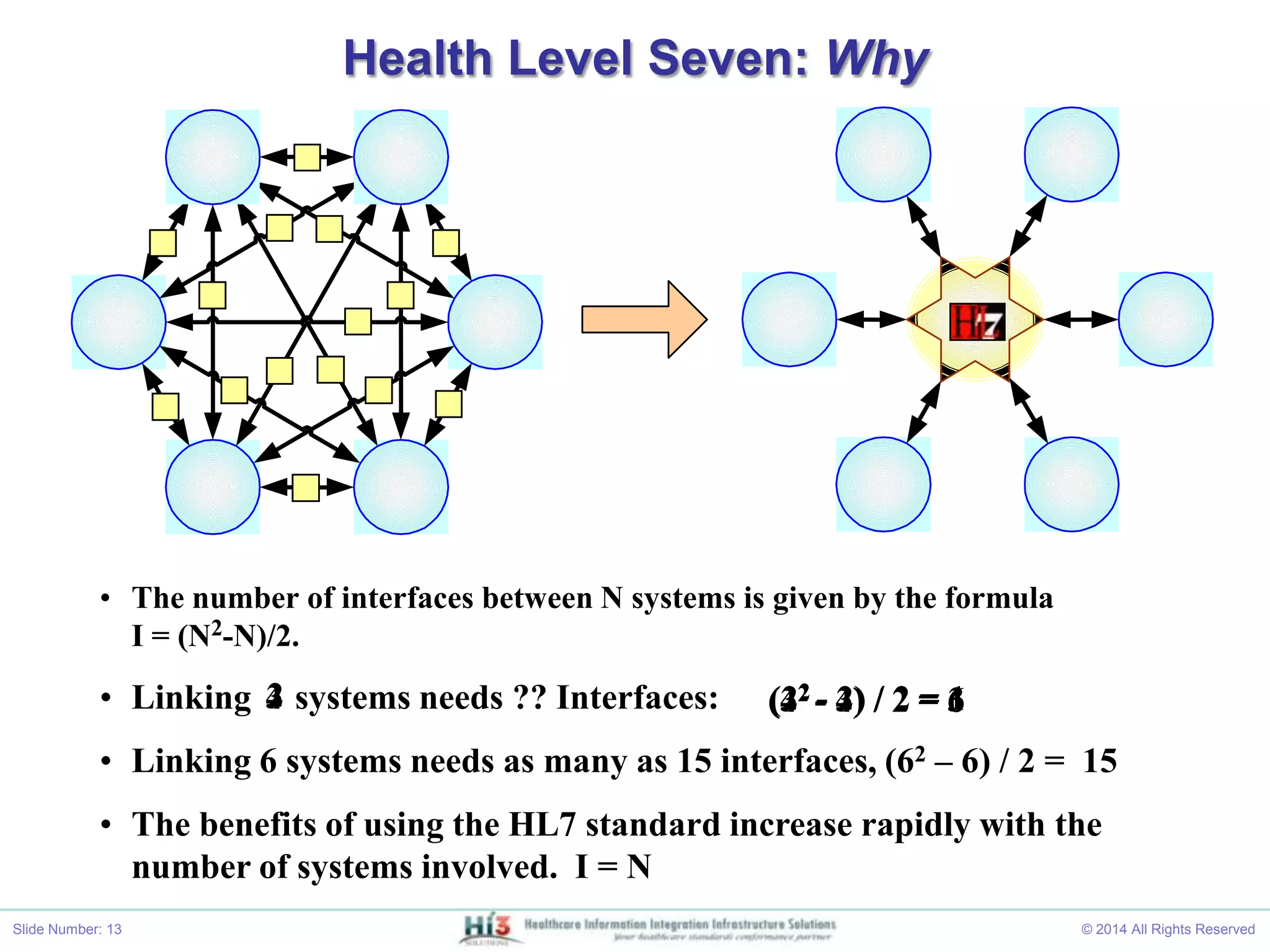 Hl7 reference information model | PPTX
