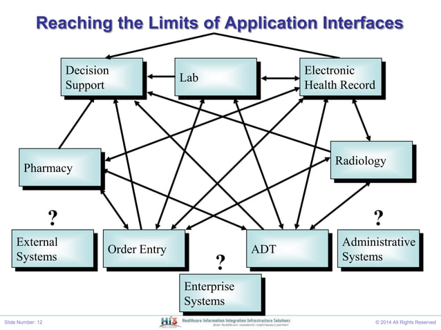 Hl7 reference information model | PPTX