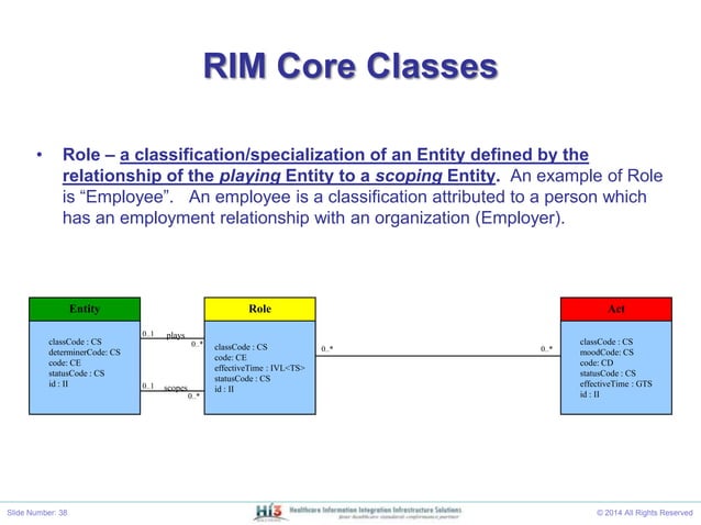 Hl7 reference information model | PPTX