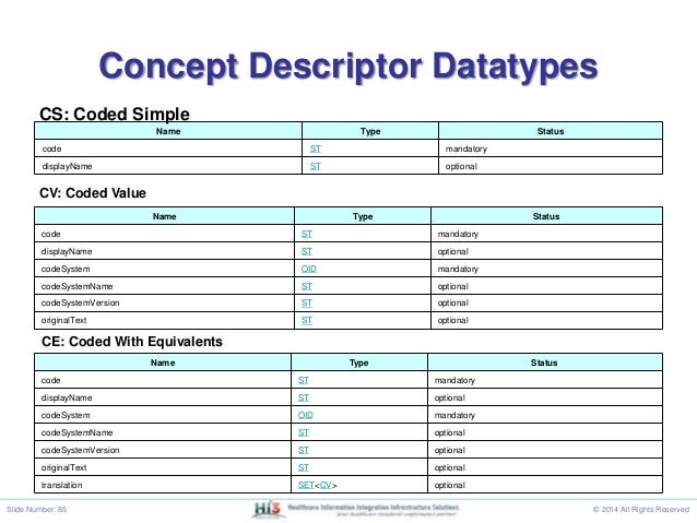 Car Body Types Dmv - Car body types guide | carwow / We're your guide ...