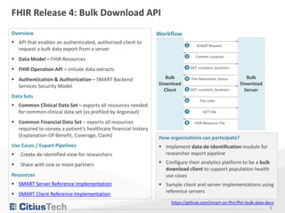 HL7 Releases FHIR 4 - Highlights, Impact and More | PDF