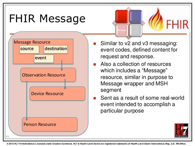 Hl7 uk fhir the basics