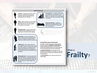 Frailty: a better reflection of long term outcome? by Professor David ...