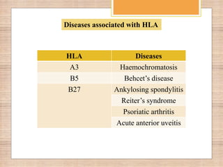 Hla associated uveitis | PPTX