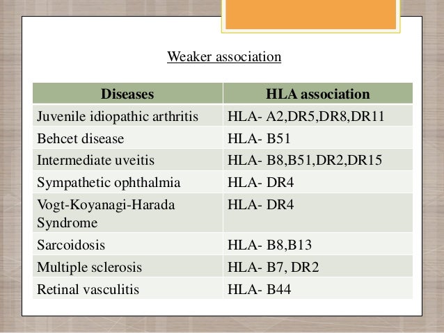 Hla associated uveitis