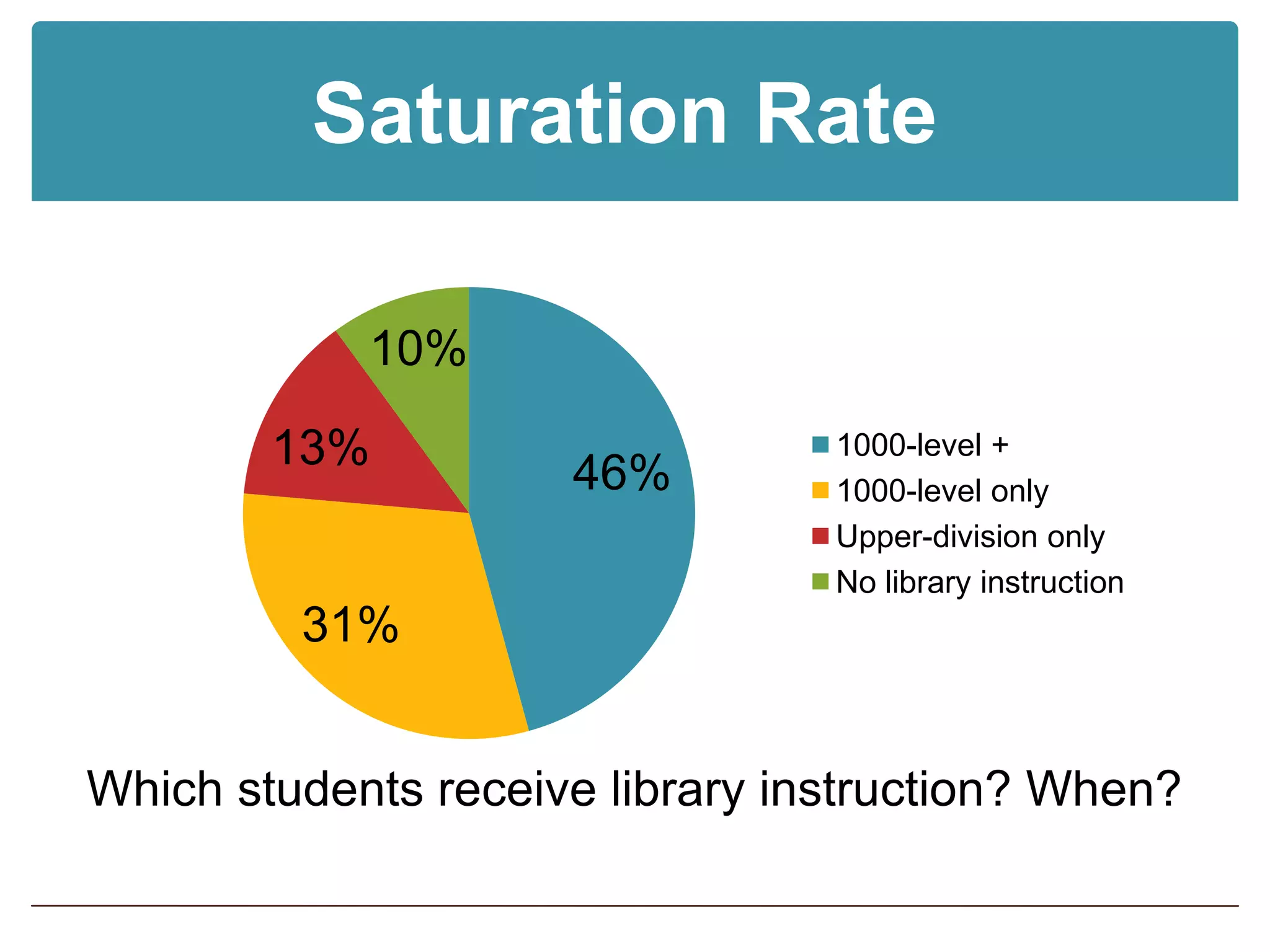 Hawaii Library Association: Data Everywhere | PPTX