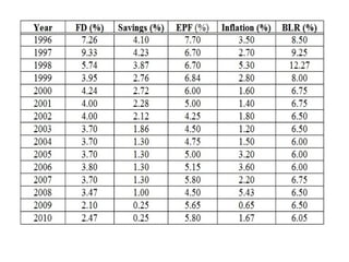 HLA income builder | PPT