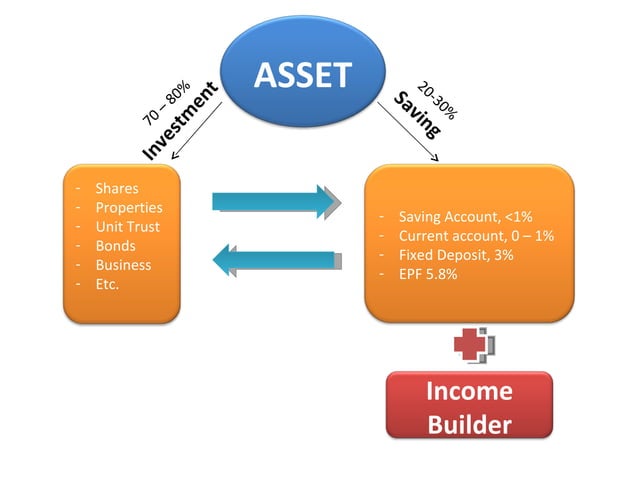 Hla income builder 1 | PPT