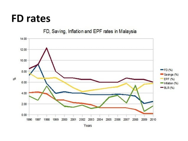 Hla income builder 1 | PPT