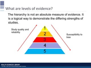 HLinc presentation: levels of evidence | PPTX