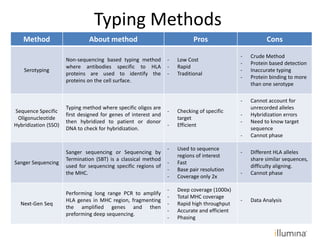 HLA sequencing - the barcode on your cells | PPTX