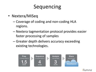 HLA sequencing - the barcode on your cells | PPTX