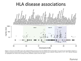 HLA sequencing - the barcode on your cells | PPTX