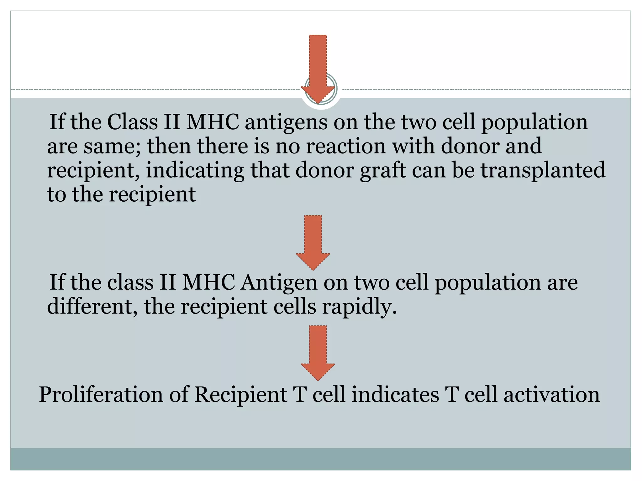 HLA tissue typing, HLA matching ,Microcytotoxicity test , Mixed ...