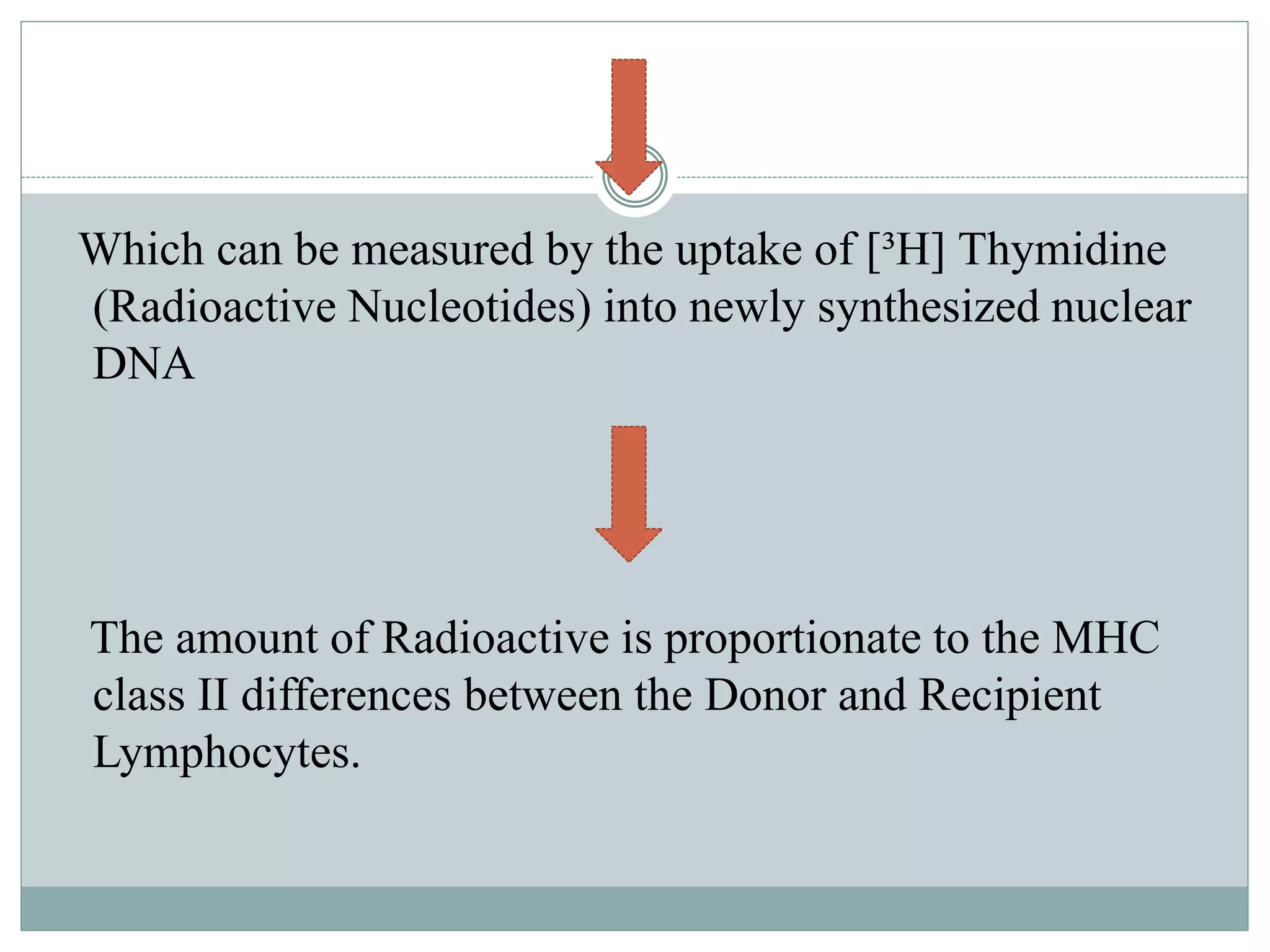 HLA tissue typing, HLA matching ,Microcytotoxicity test , Mixed ...