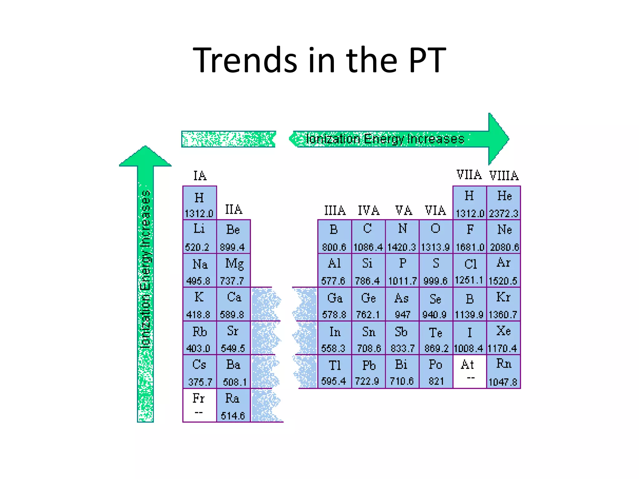 IBDP HL atomic structure | PPTX