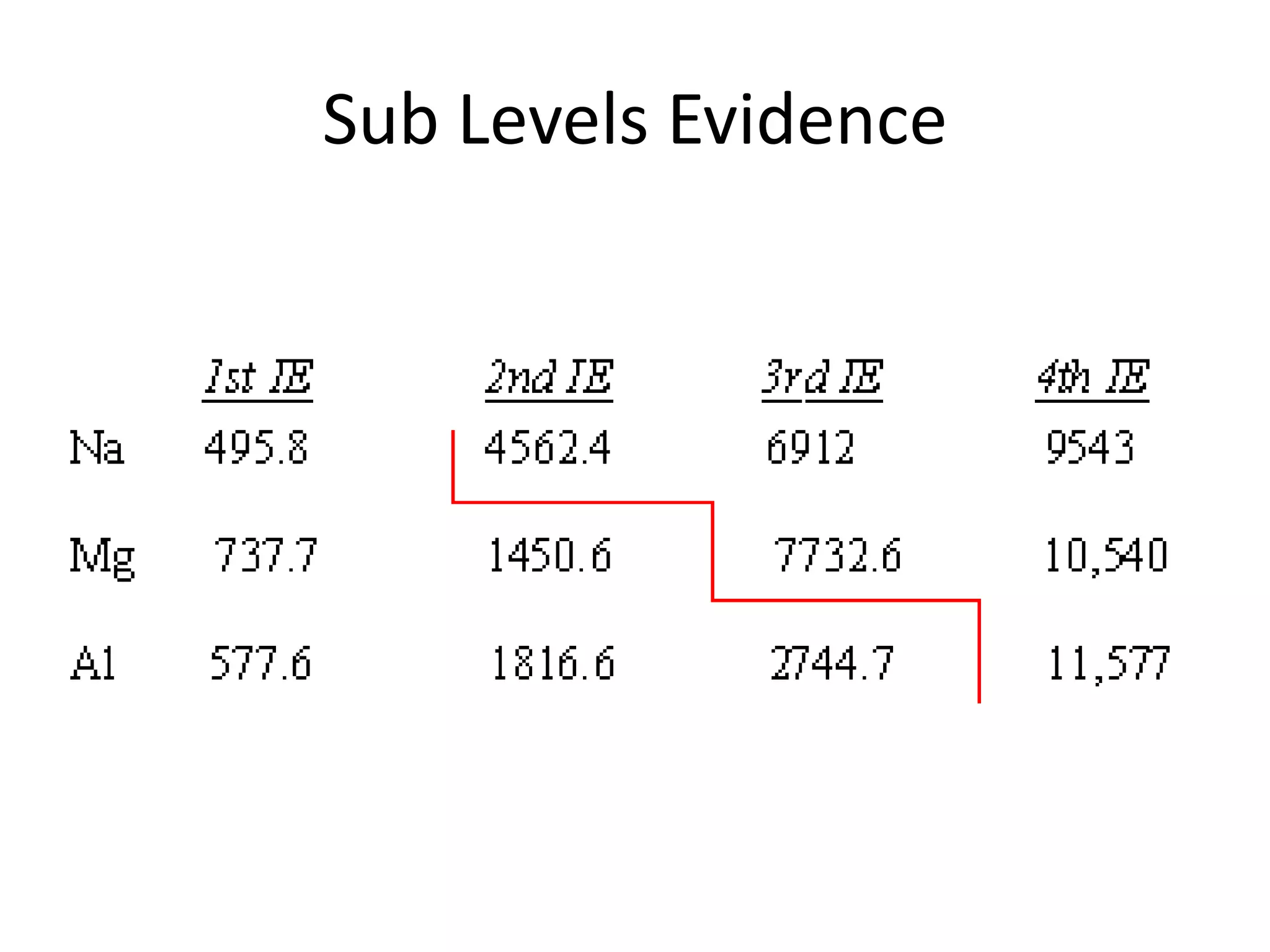 IBDP HL atomic structure | PPT IBDP HL atomic structure | PPT