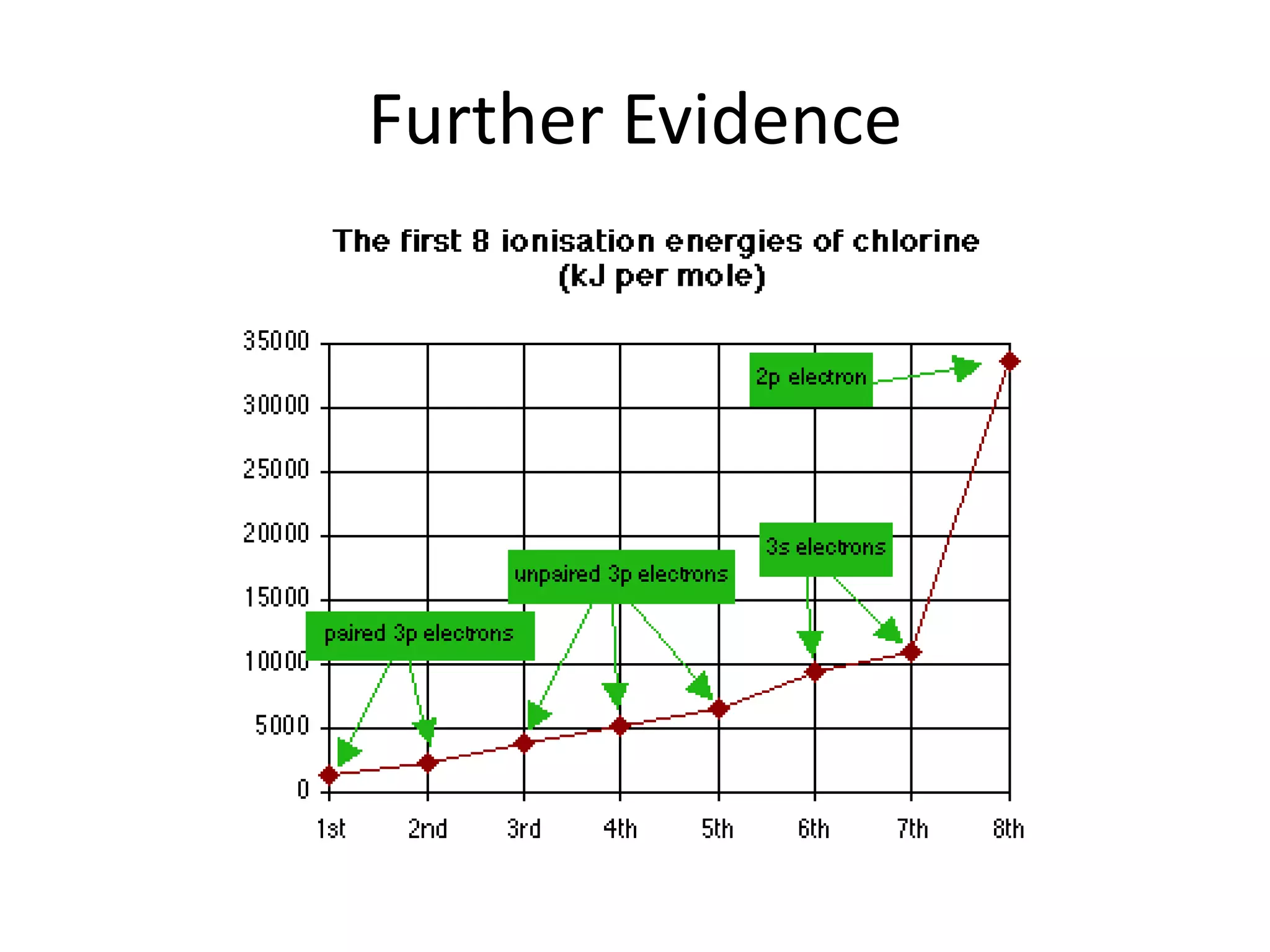 IBDP HL atomic structure | PPTX