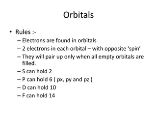 IBDP HL atomic structure | PPTX