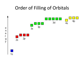 IBDP HL atomic structure | PPTX