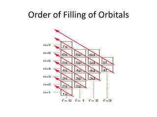 IBDP HL atomic structure | PPTX