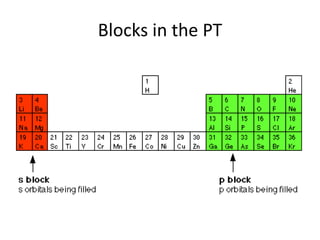 IBDP HL atomic structure | PPTX