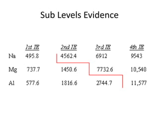 IBDP HL atomic structure | PPTX