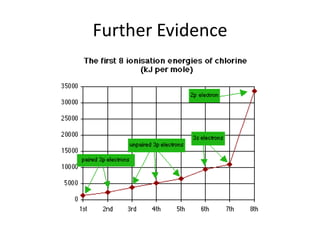 IBDP HL atomic structure | PPTX