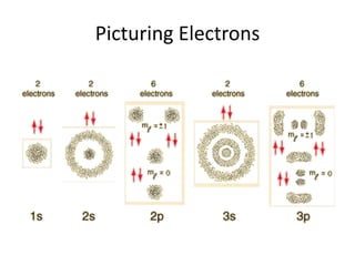 IBDP HL atomic structure | PPTX