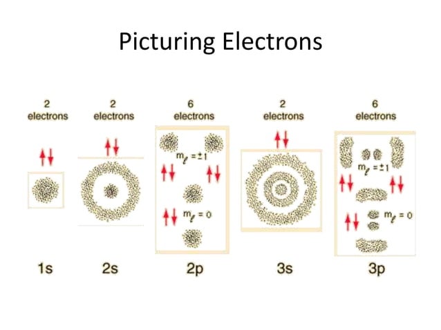 IBDP HL atomic structure | PPTX | Chemistry | Science