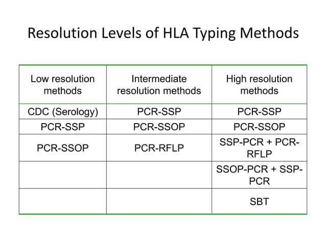 HLA typing.ppt