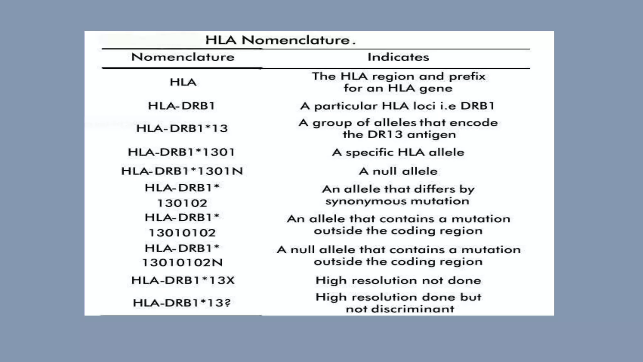 Hla typing and its role in tissue transplantation | PPTX